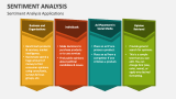 Sentiment Analysis PowerPoint Presentation Slides - PPT Template