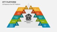 OTT Platform PowerPoint Presentation Slides - PPT Template