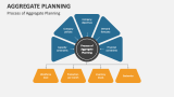 Aggregate Planning PowerPoint and Google Slides Template - PPT Slides