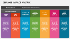 Change Impact Matrix PowerPoint Presentation Slides - PPT Template