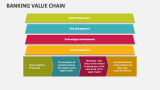 Banking Value Chain PowerPoint Presentation Slides - PPT Template