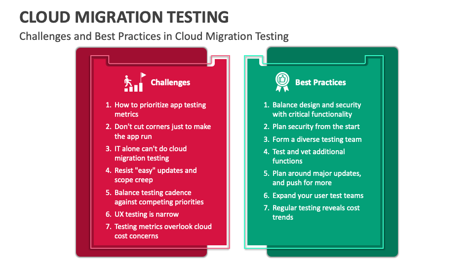Cloud Migration Testing PowerPoint and Google Slides Template - PPT Slides Cloud Migration Testing PowerPoint and Google Slides Template - PPT Slides