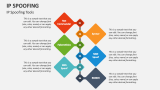 IP Spoofing PowerPoint and Google Slides Template - PPT Slides