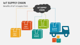 IoT Supply Chain PowerPoint Presentation Slides - PPT Template