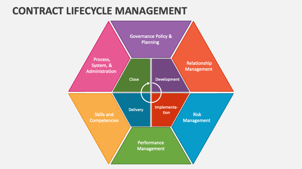 Contract Lifecycle Management PowerPoint Presentation Slides - PPT Template