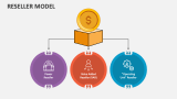 Reseller Model PowerPoint and Google Slides Template - PPT Slides