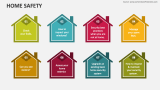 Home Safety PowerPoint and Google Slides Template - PPT Slides