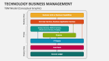 Technology Business Management PowerPoint and Google Slides Template ...