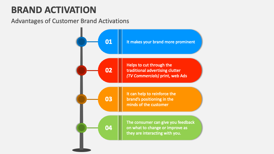 Brand Activation PowerPoint and Google Slides Template - PPT Slides