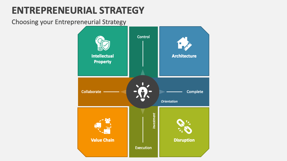 Entrepreneurial Strategy PowerPoint Presentation Slides - PPT Template