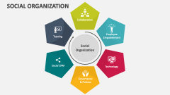 Social Organization PowerPoint and Google Slides Template - PPT Slides