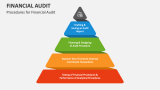 Financial Audit PowerPoint Presentation Slides - PPT Template