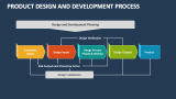Product Design and Development Process PowerPoint Presentation Slides ...