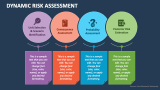 Dynamic Risk Assessment PowerPoint Presentation Slides - PPT Template