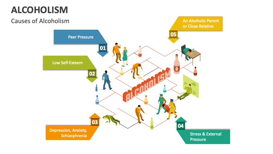 Alcoholism PowerPoint and Google Slides Template - PPT Slides