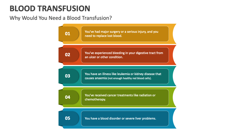 Blood Transfusion PowerPoint and Google Slides Template - PPT Slides