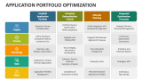 Application Portfolio Optimization PowerPoint and Google Slides Template - PPT Slides