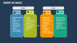 Addie vs Agile PowerPoint and Google Slides Template - PPT Slides