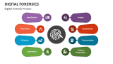 Digital Forensics PowerPoint Presentation Slides - PPT Template
