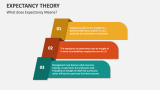 Expectancy Theory PowerPoint and Google Slides Template - PPT Slides