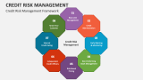 Credit Risk Management PowerPoint and Google Slides Template - PPT Slides