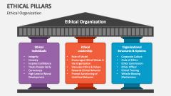 Ethical Pillars PowerPoint and Google Slides Template - PPT Slides