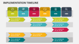 Implementation Timeline PowerPoint and Google Slides Template - PPT Slides