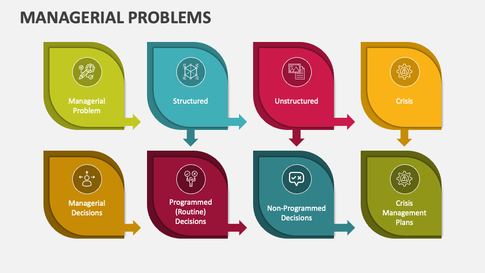 Managerial Problems PowerPoint Presentation Slides - PPT Template