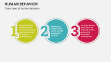 Human Behavior PowerPoint and Google Slides Template - PPT Slides