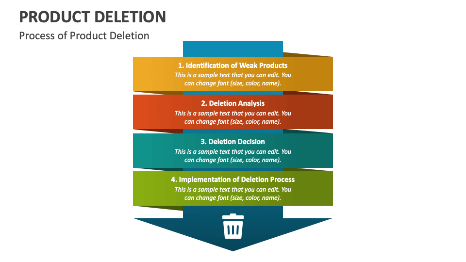 Product Deletion PowerPoint and Google Slides Template - PPT Slides