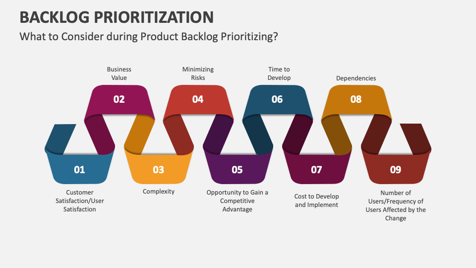 Backlog Prioritization PowerPoint and Google Slides Template - PPT Slides Backlog Prioritization PowerPoint and Google Slides Template - PPT Slides