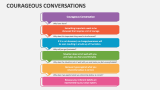 Courageous Conversations PowerPoint Presentation Slides - PPT Template
