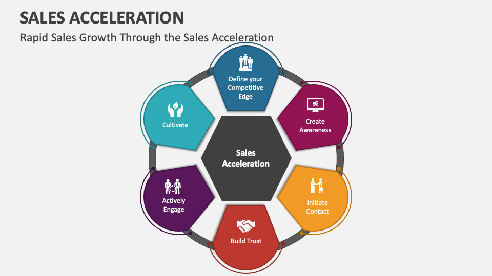 Sales Acceleration PowerPoint and Google Slides Template - PPT Slides