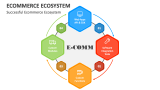 Ecommerce Ecosystem PowerPoint and Google Slides Template - PPT Slides
