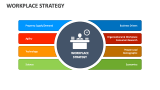 Workplace Strategy PowerPoint and Google Slides Template - PPT Slides