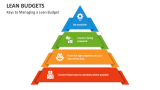 Lean Budgets PowerPoint and Google Slides Template - PPT Slides