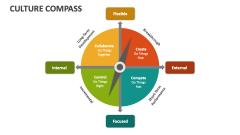 Culture Compass PowerPoint and Google Slides Template - PPT Slides