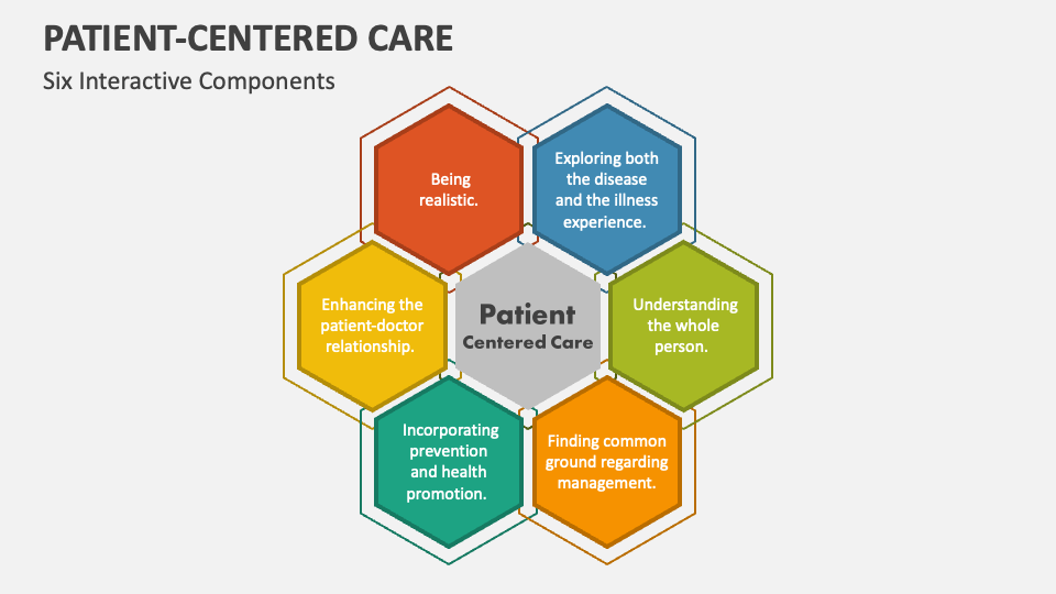 Patient-Centered Care PowerPoint and Google Slides Template - PPT Slides Patient-Centered Care PowerPoint and Google Slides Template - PPT Slides