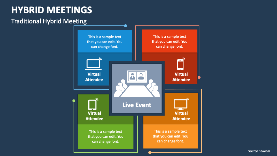 Hybrid Meetings PowerPoint and Google Slides Template - PPT Slides