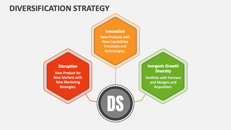 Diversification Strategies: A Comprehensive Guide - Tipsography Diversification Strategies: A Comprehensive Guide - Tipsography
