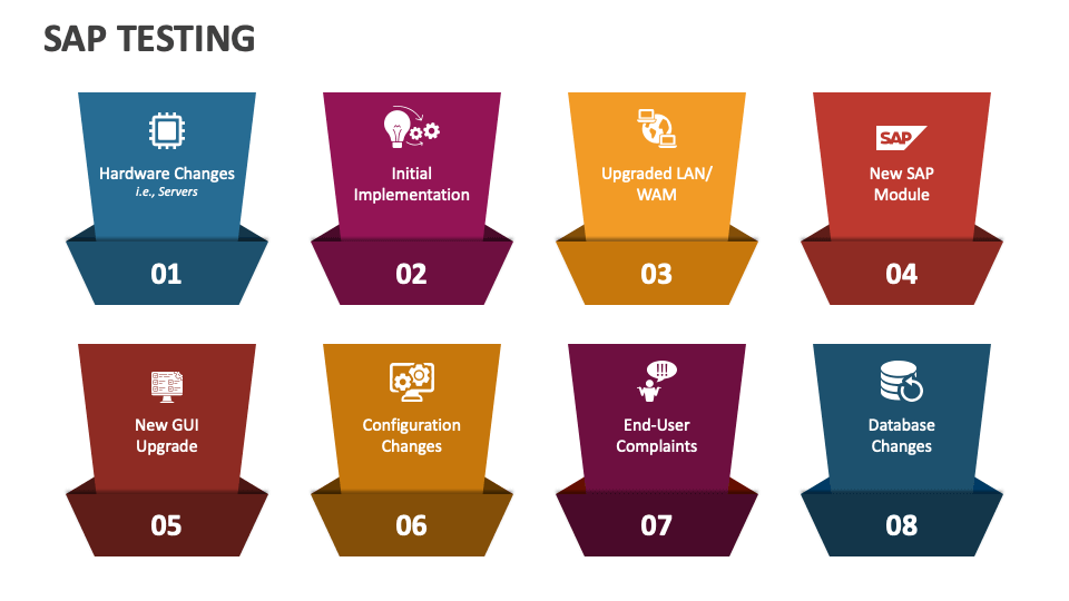 Sap Testing Powerpoint Presentation Slides Ppt Template