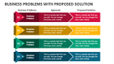 Business Problems with Proposed Solution PowerPoint and Google Slides ...