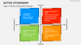 Active Citizenship PowerPoint and Google Slides Template - PPT Slides