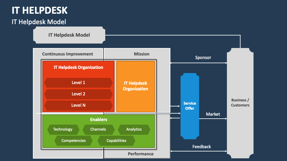 IT Helpdesk PowerPoint Presentation Slides - PPT Template