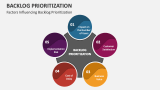 Backlog Prioritization PowerPoint and Google Slides Template - PPT Slides