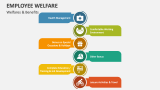 Employee Welfare PowerPoint and Google Slides Template - PPT Slides