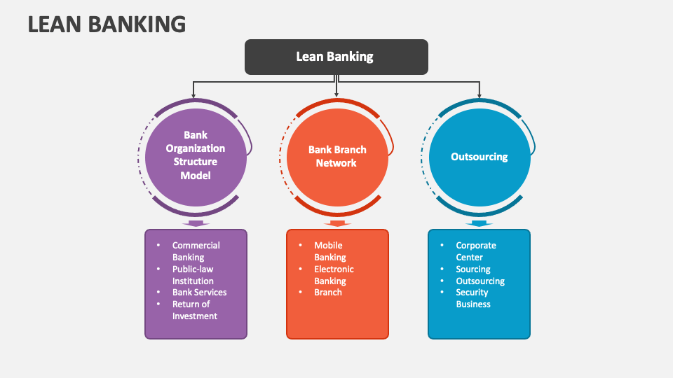 Lean Banking PowerPoint Presentation Slides - PPT Template