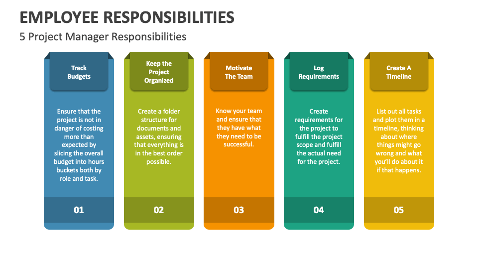 Employee Responsibilities PowerPoint and Google Slides Template - PPT Slides