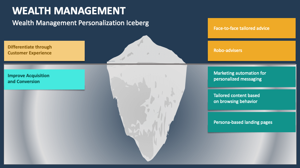 Wealth Management PowerPoint Presentation Slides - PPT Template