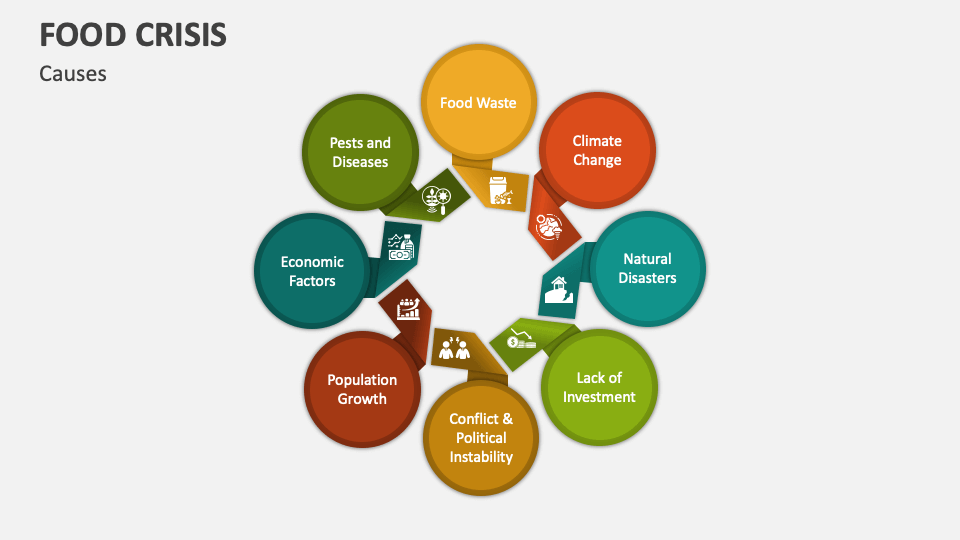 Food Crisis PowerPoint and Google Slides Template - PPT Slides